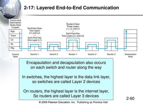 Chapter 2 Updated January Ppt Download Chapter 2 Updated January Ppt Download