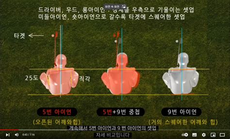 골프스윙 기본기 다지기 09 스윙 원점 어드레스 배우기 01 모델 골프의 어드레스 셋업 자세 알아보기 네이버 블로그