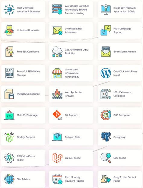 Turbohost Vps Review Best 1 Safeshell Tech Website Hosting