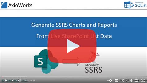 Axioworks Power Bi And Ssrs Reports With Live Sharepoint Data
