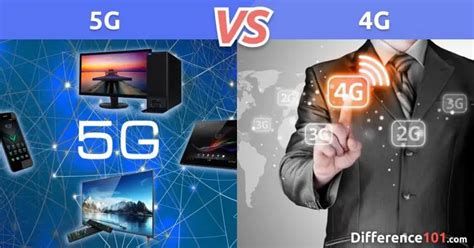 G Vs G Top Differences Speed Pros Cons Difference