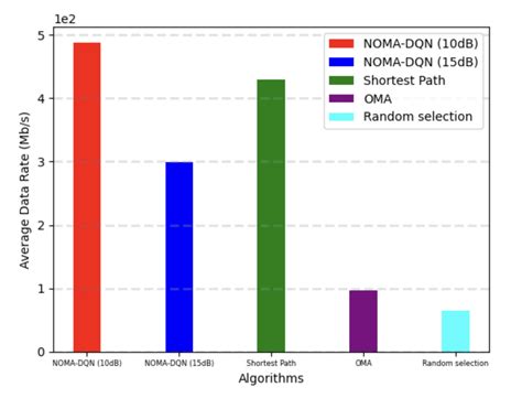 【dqn、pytorch】使用noma和深度强化学习在动态环境中优化无人机轨迹设计研究（python代码实现） csdn博客