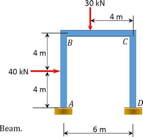 1 11 Slope Deflection Method Of Analysis Of Indeterminate Structures