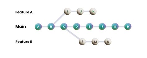 The Guide To Git I Never Had Glasskube