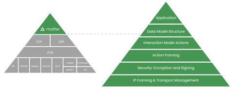 Building Matter Smart Home Devices 101 Krasamo