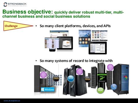 Rational Application Developer Overview