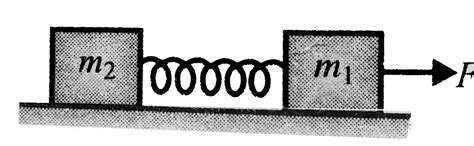 Two Blocks Of Masses `m1` And `m2` Are Connected By An Ideal