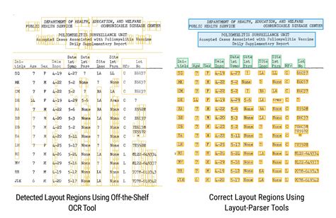 Melissa Dell Layout Parser