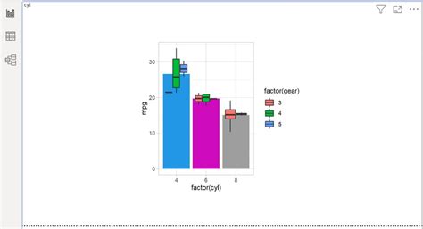 R Rscript In Powerbi For Combined Boxplot With Bar Chart Separate Y