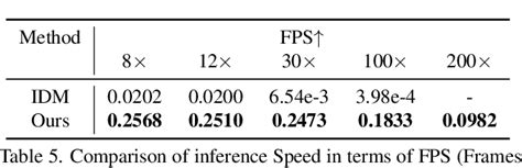 Table 5 From Arbitrary Scale Image Generation And Upsampling Using