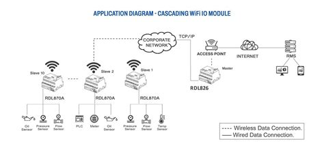 Rdl Technologies Cloud Plc