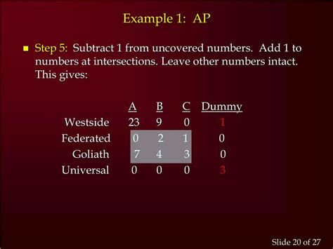 Ppt Assignment Problem Hungarian Algorithm And Linear Programming Collected From The Internet