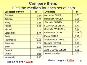 MEAN MEDIAN MODE AND RANGE INTER QUARTILE RANGE TpT