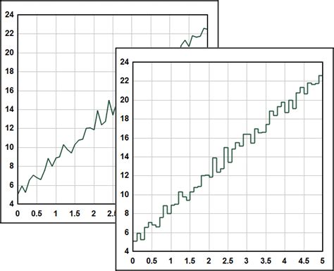 Dplot Features