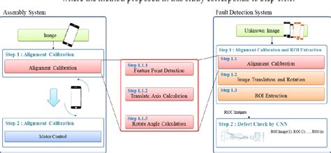 Figure 3 From A Circular Based Reference Point Extraction Method For Correcting The Alignment Of