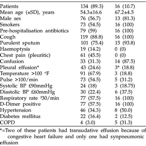 Pneumonia Severity Index Psi Scoring Download Scientific Diagram