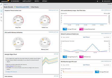 Firebox Netflow And Solarwinds Netflow Traffic Analyzer Integration Guide