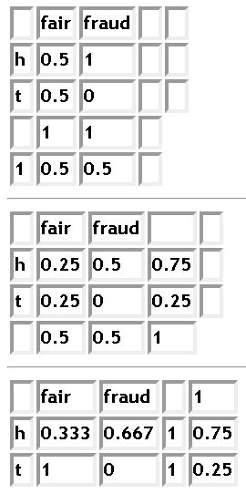 What Is The Connection Between Credible Regions And Bayesian Hypothesis