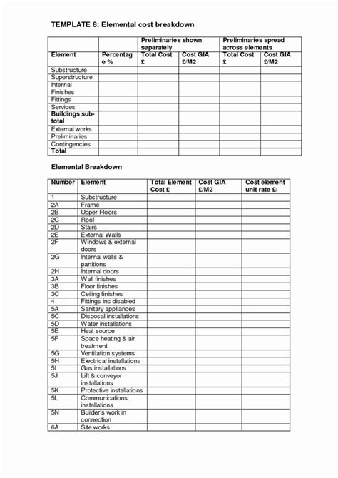 Construction Cost Breakdown Template Inspirational Construction Cost Within Cost Breakdown