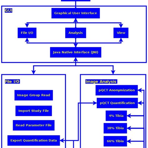 Software Model Diagram Displaying The Front End Gui And Back End Download Scientific Diagram