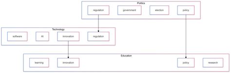 Topic Modeling With Nltk And Lda A Beginners Guide
