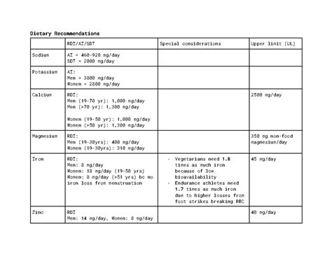 Minerals Ete Cheat Sheet Dietary Recommendations Rdi Ai Sdt Special Considerations Upper Limit