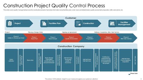 Quality Control Process Ppt PowerPoint Presentation Complete With Slides