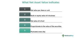 Net Asset Value What Is It Formula How To Calculate Examples