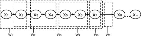 figure 1 from trajectory clustering via deep representation learning semantic scholar
