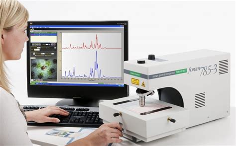 Learn More About Spectrometer Analysis Software Market By Reading The