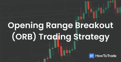 Opening Range Breakout Orb Trading Strategy Full Guide