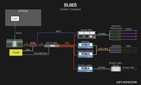 Understanding The Importance Of An Interconnect Diagram For Efficient Networking