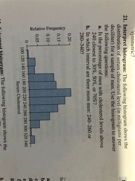 Solved Symmetric Interpret Histogram The Following Chegg Com