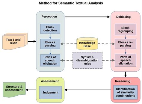 semantics synonym