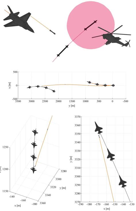 Matlab Script For 3d Visualization Of Missile And Air Target
