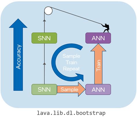 lava dl src lava lib dl bootstrap readme md at main · lava nc lava dl
