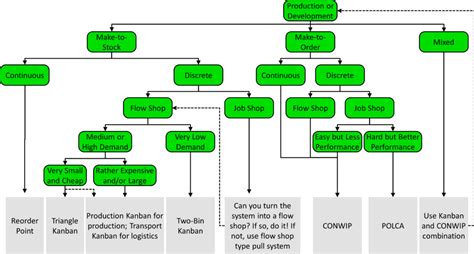 Which Pull System Is Right For You