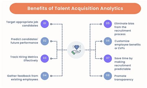 How Talent Acquisition Analytics Optimizes Recruitment Strategies