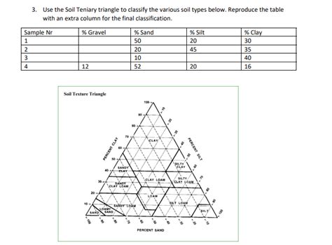 Solved 3 Use The Soil Teniary Triangle To Classify The