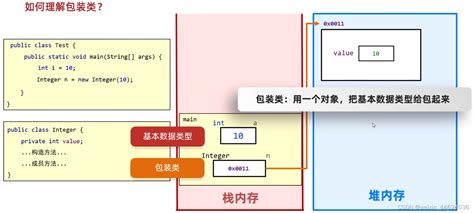 Java常用的apijava常用api汇总 Csdn博客