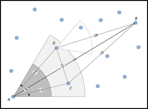 Forwarding Node Selection In Fbr 57 Download Scientific Diagram
