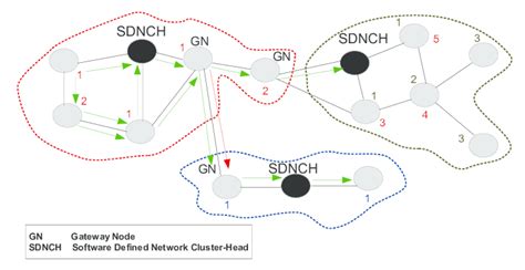 Data Communication Software Defined Wireless Sensor Networks Download Data Communication Software Defined Wireless Sensor Networks Download