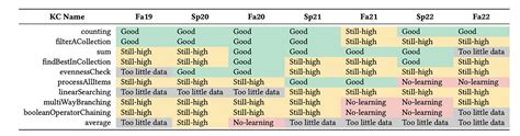 Edm 2024 Reexamining Learning Curve Analysis In Programming Education