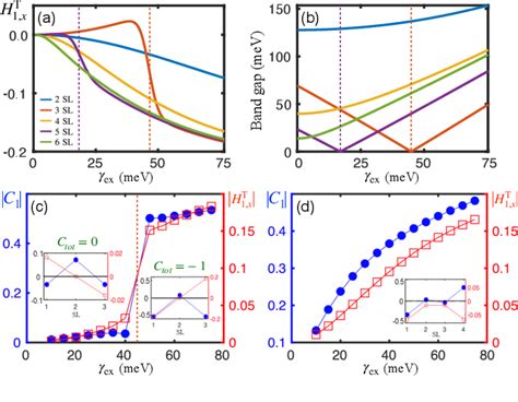 figure 1 from lossless spin orbit torque in antiferromagnetic