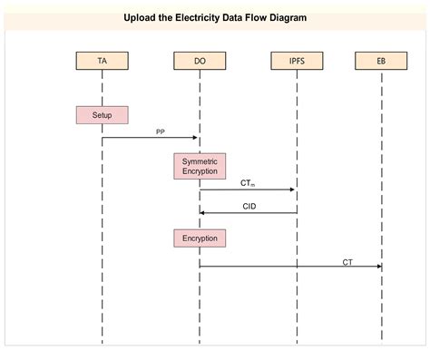An Efficient Traceable And Revocable Access Control Scheme For Smart Grids