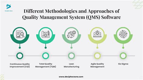 Qms Software Examples To Enhance Quality Management
