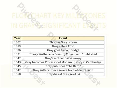 Mapping Grays Major Events With A Flow Chart Key Milestones Excel