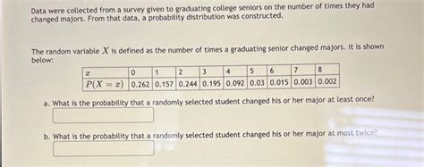 Solved Data Were Collected From A Survey Given To Graduating