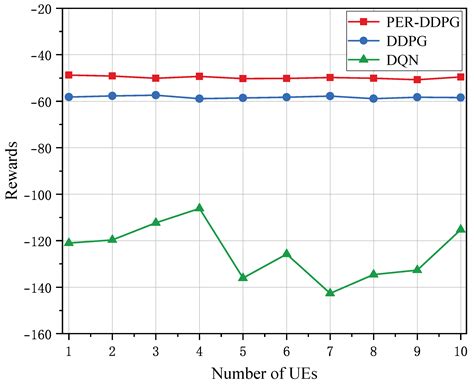 Task Offloading Strategy For Uav Assisted Mobile Edge Computing With