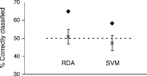 Figure 1 From Multivoxel Fmri Analysis Of Color Tuning In Human Primary Visual Cortex